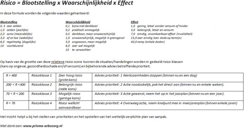 rie.startpagina.nl over arbo risico-inventarisatie en evaluatie