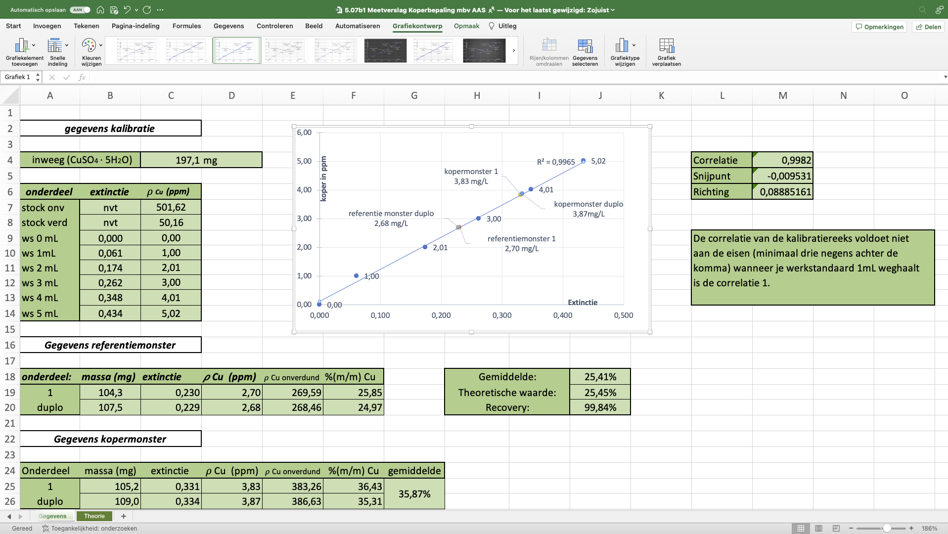 Hoe wissel ik de x en de y as is een excel grafiek? - GoeieVraag