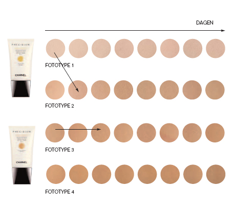 Hoeveel verschillende huidskleuren zijn er op de wereld? - GoeieVraag