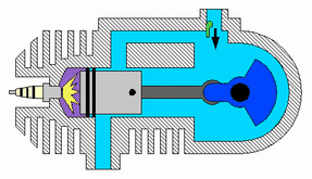 Heeft een 2 Takt motor 2 zuigers en een 4 Takt 4 zuigers? - GoeieVraag