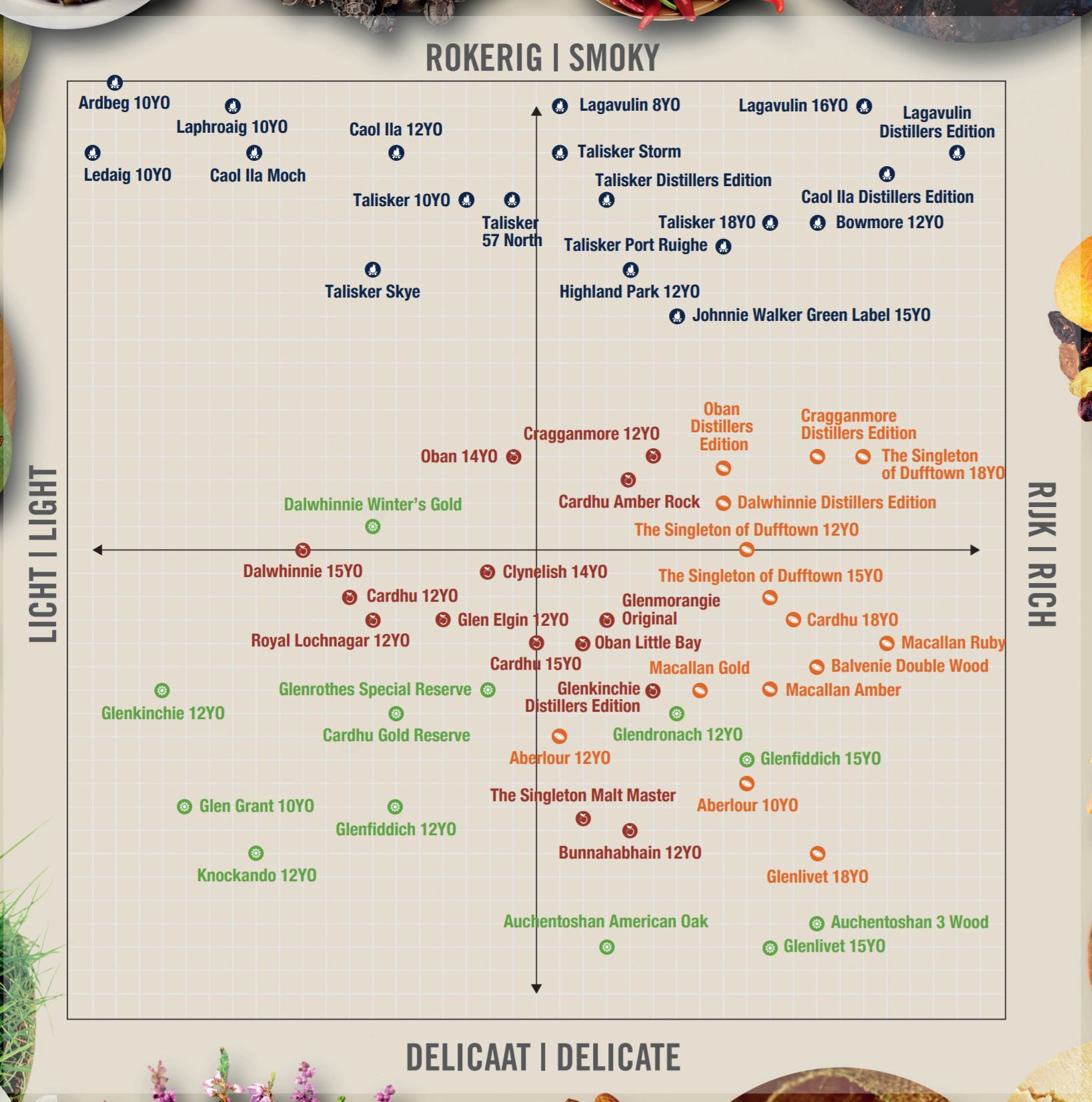 Welke whisky heeft een smaak die een beetje aan zeewier doet denken ...