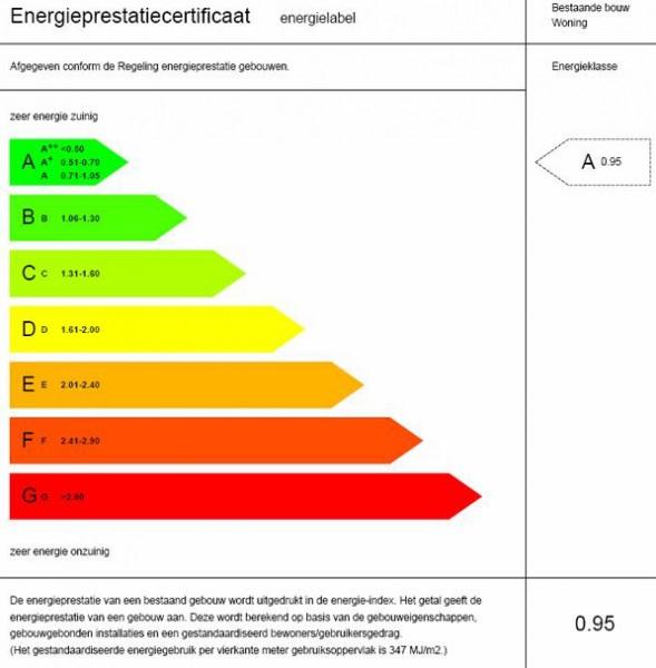 Energielabel informatie en tips - energielabel.startpagina.nl