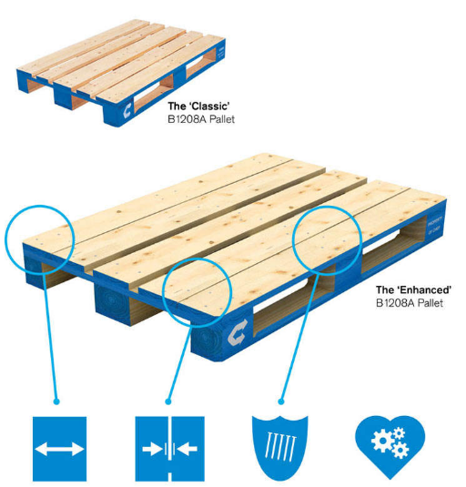 Wat is het gewicht van een blauwe houten chep pallet? - GoeieVraag